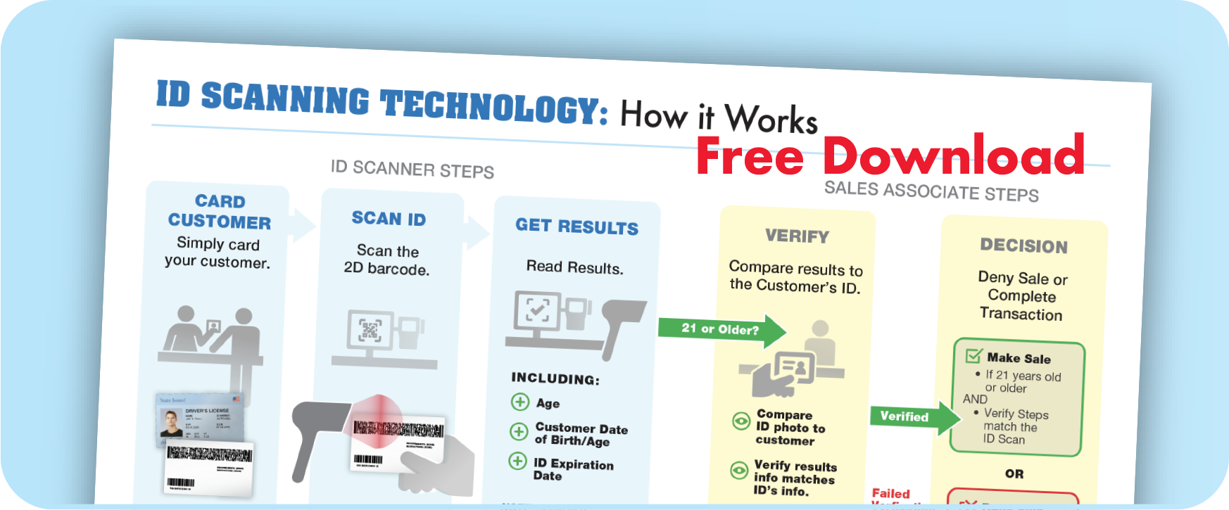 We Card Age Verification Tools